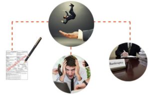 3 Types of Bankruptcy and How They Work| United Debt Settlement