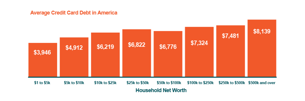 How to Get Out of Debt | United Debt Settlement