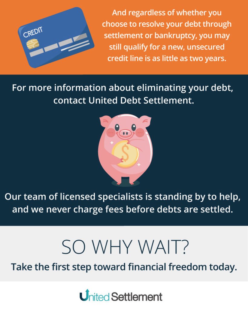 Solve Credit Card Debt Problems | United Debt Settlement
